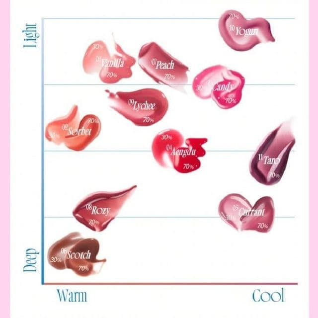 fwee/3D ボリューミンググロス/COSMEbi（コスメビ）| コスメ・美容のクチコミ・ランキング